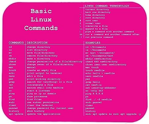 Amazon.com: DCM Solutions Basic Linux Commands Mouse Pad (Black ...