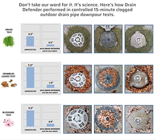 Drain Defender Easy-Install Two-Stage Stairwell Drain Cover Resists ...
