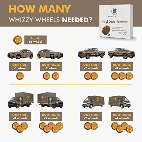 Whizzy Wheel Car Decal and Sticker Remover with Drill Adapter Tool Kit ...