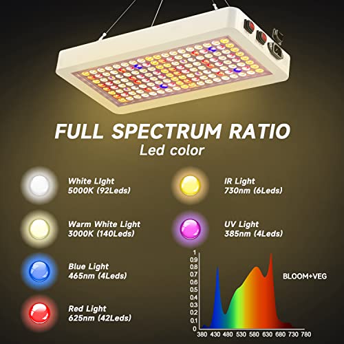 SERWING Upgraded 2000W LED Grow Lights with Dual Switch, Double Chips ...