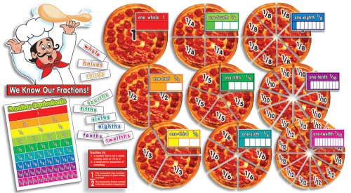 Pizza Fractions! Bulletin Board: Amazon.co.uk: Scholastic Inc ...
