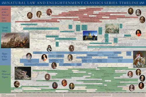 Natural Law & Enlightenment Classics Series Timeline Poster : Liberty ...
