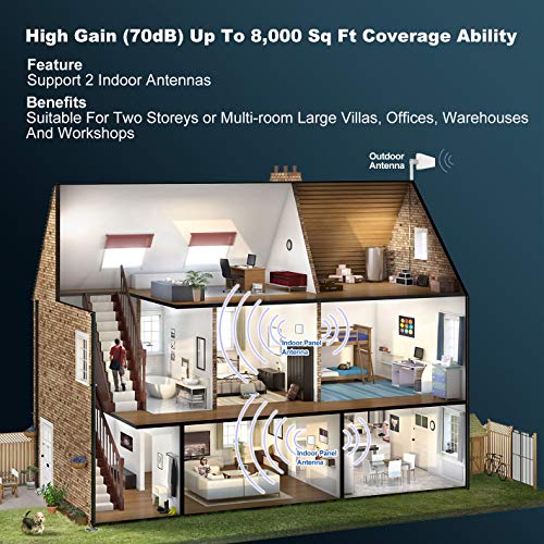 Reviews for SolidRF Cell Phone Booster for Home | BestViewsReviews