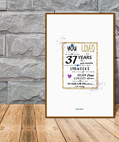 Snapklik.com : 37th Birthday Party Guest Book Poster - Table ...