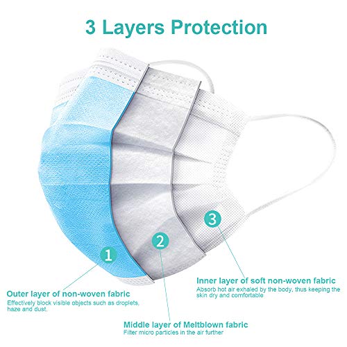 (50% OFF Coupon) 50 Pcs Disposable Face Masks $7.50 - Mojosavings.com