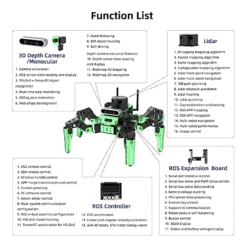 Snapklik.com : HIWONDER JetHexa Hexapod Robot Kit For Jetson Nano Monocular Camera, G4 Lidar And ...