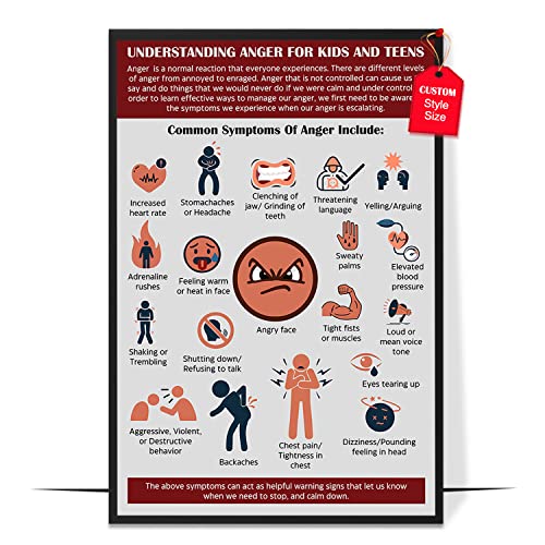Amazon.com: LOLUIS Mental Health Poster, Therapy Educational Supplies ...