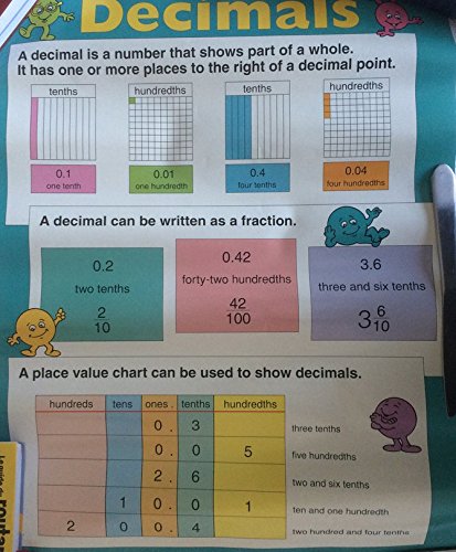Educational Poster: Decimals with Exercises on Back Side (22" X 17 ...