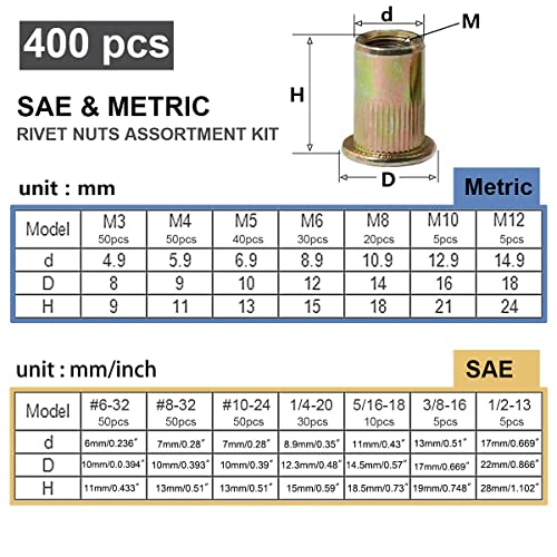 EilxMag 400pcs SAE & Metric Rivet Nut Kit Carbon Steel Rivnut Threaded ...