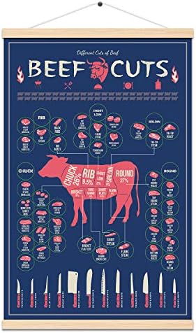 Amazon.com: ZMKDLL Metal Tin Sign Beef Cuts Poster Lamination Cow ...