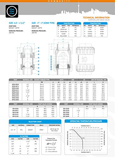 HYDROSEAL Sharkfellow 1 1/2’’ PVC True Union Ball Check Valve with Full ...