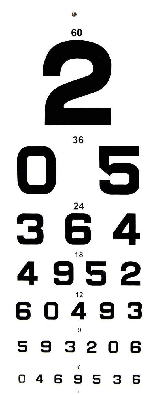 Buy Care Of India Set of Number and Eye Chart Vision Test Chart ...