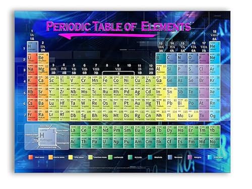 Updated Periodic Table of Elements 3ft x 4ft Extra Large - Want It All