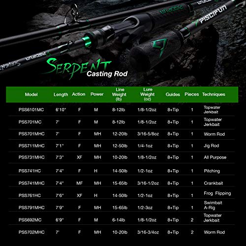 Piscifun Serpent Baitcasting Rod One Piece- Fuji Line Guides, IM7 ...