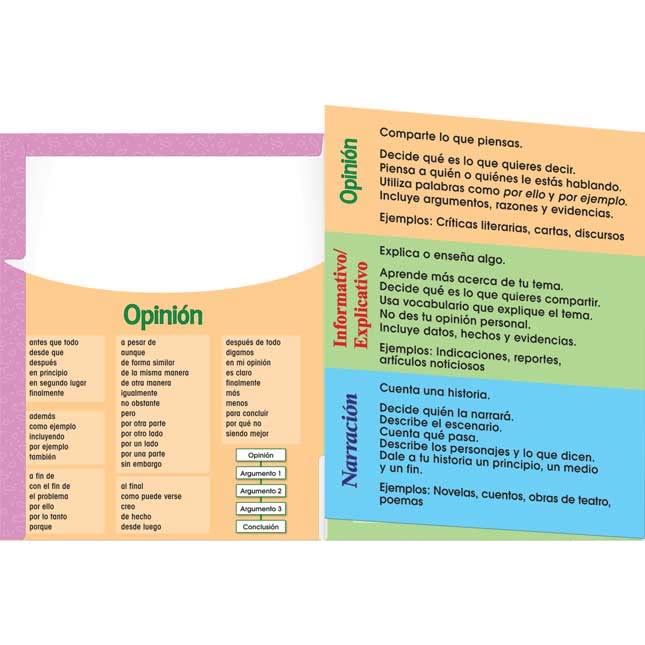 Really Good Stuff Carpeta Tipos de textos nivel primaria (carpetas de ...