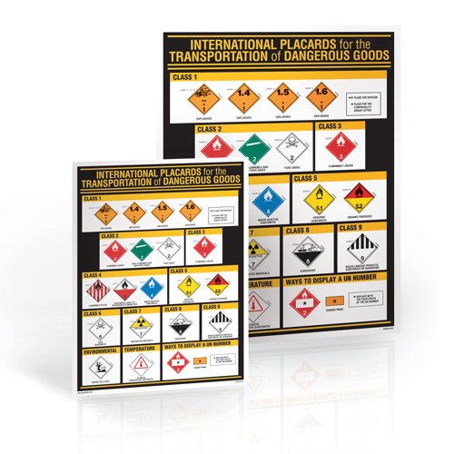 GHS/HazCom 2012: GHS Placard Reference Chart, 24" x 36": Amazon.com ...