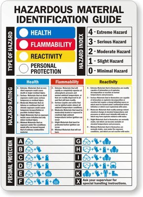Hazardous Material Identification Guide - Health, Flammability ...