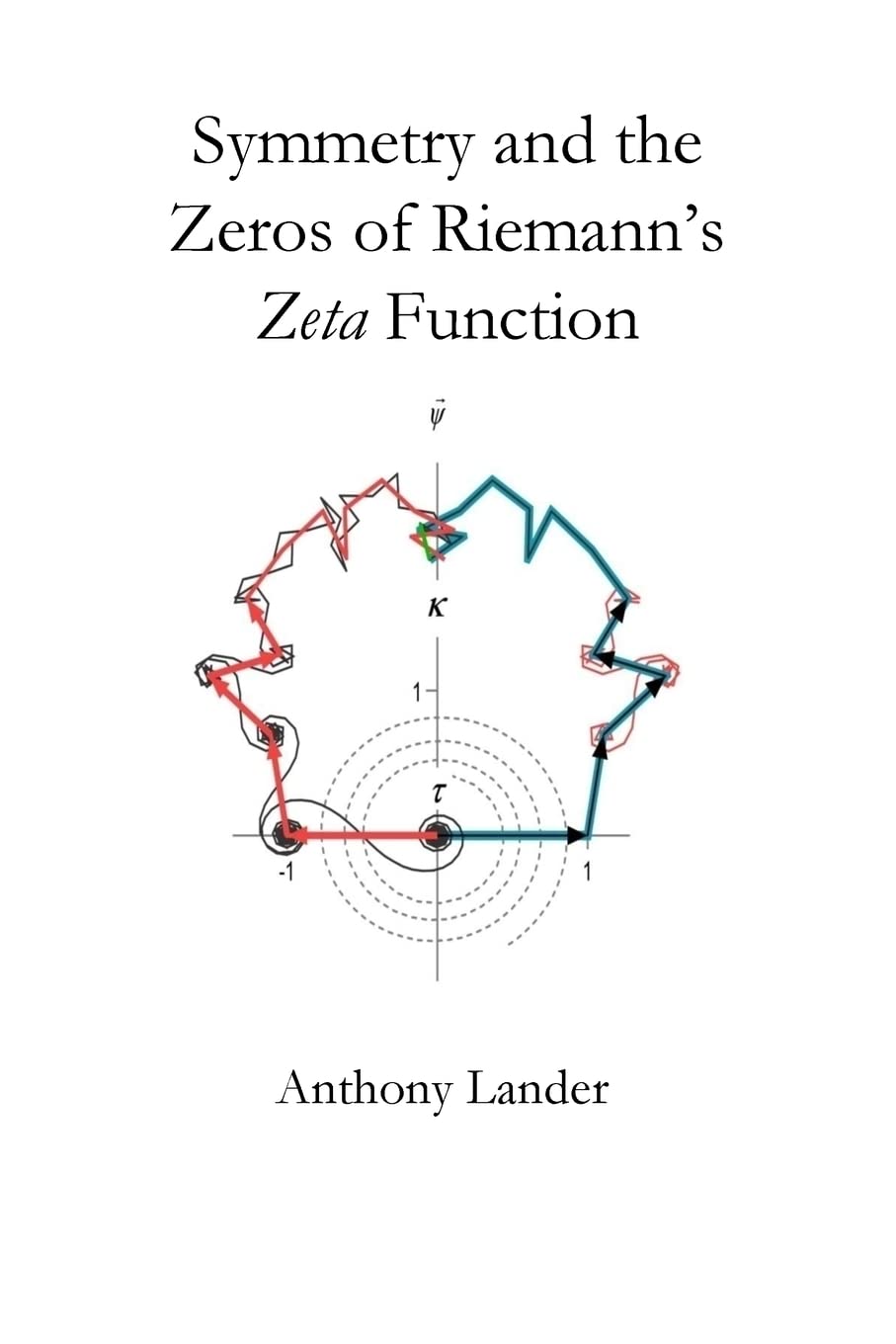 Symmetry And The Zeros Of Riemanns Zeta Function Two Finite ...