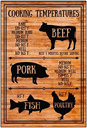 Amazon.com: Meat Internal Cooking Temperatures Magnet Sign Measurement ...