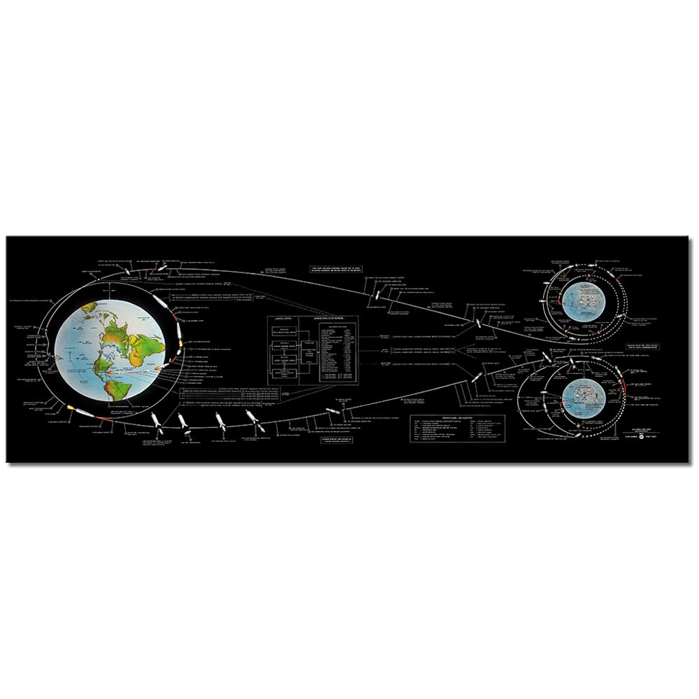 Plan De Vuelo Del Apolo 11 De La Nasa Apolo 11, Así Fueron Las 17