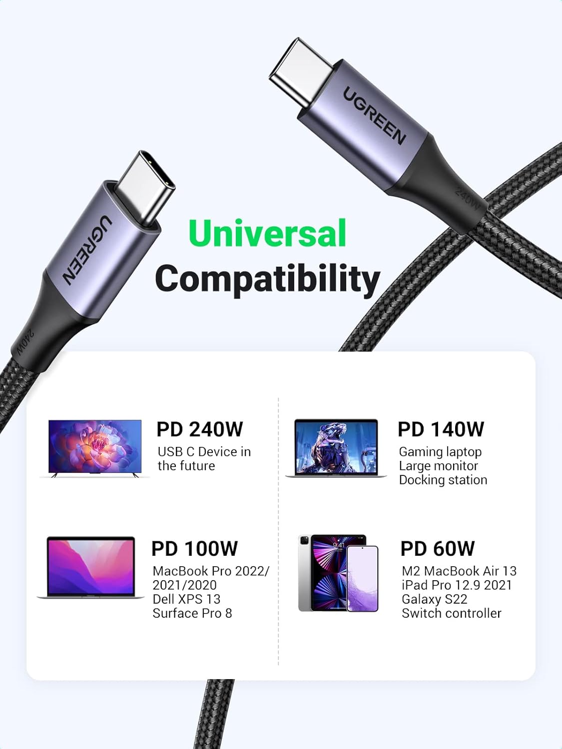 UGREEN 240W USB C Charger Cable PD 3.1 USB C to USB C Cable Backward ...