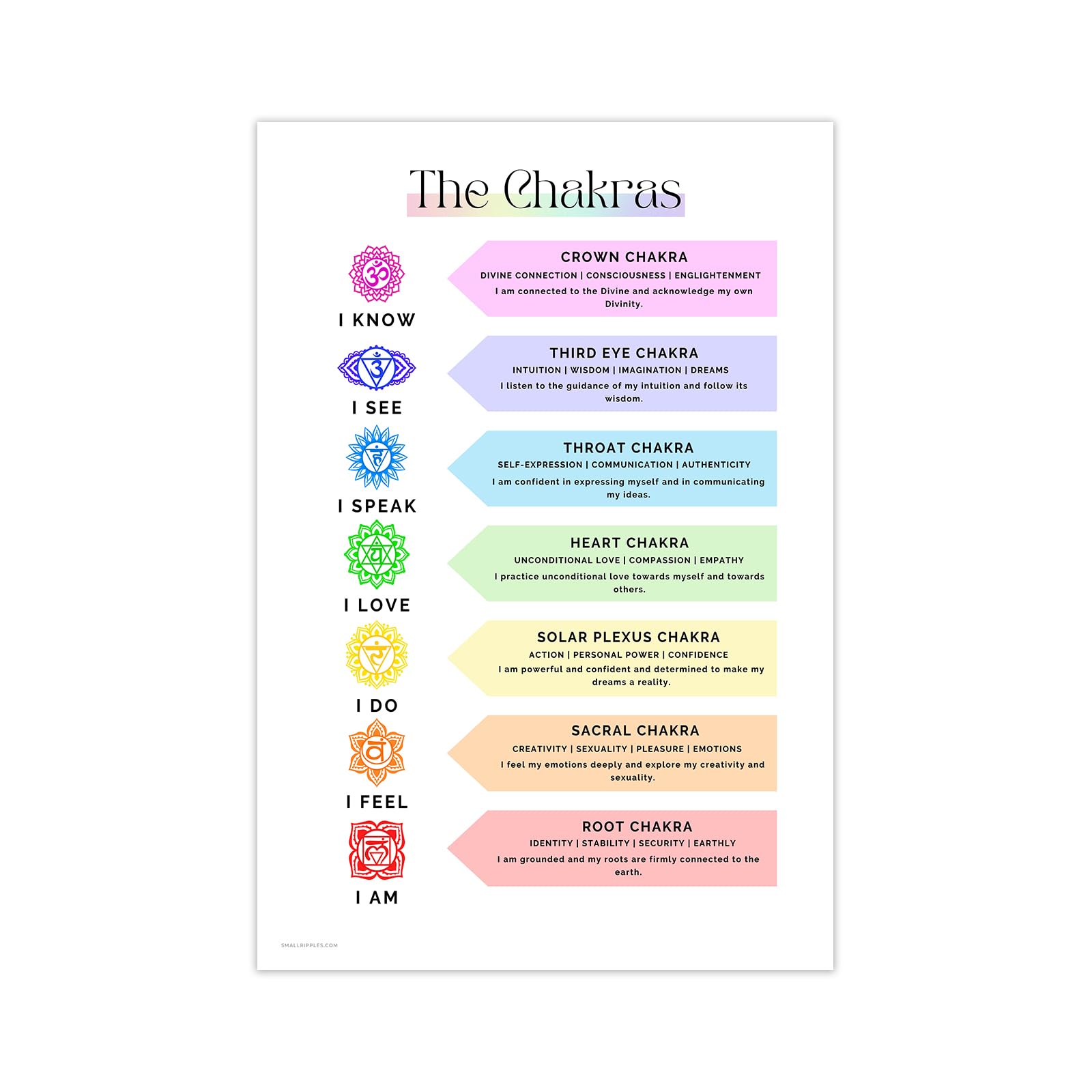 Reiki Chakra Chart