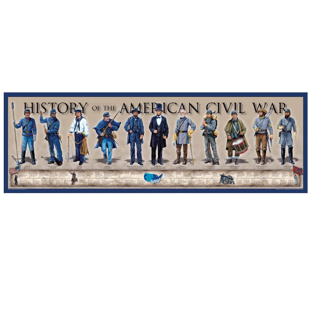 American History War Timeline