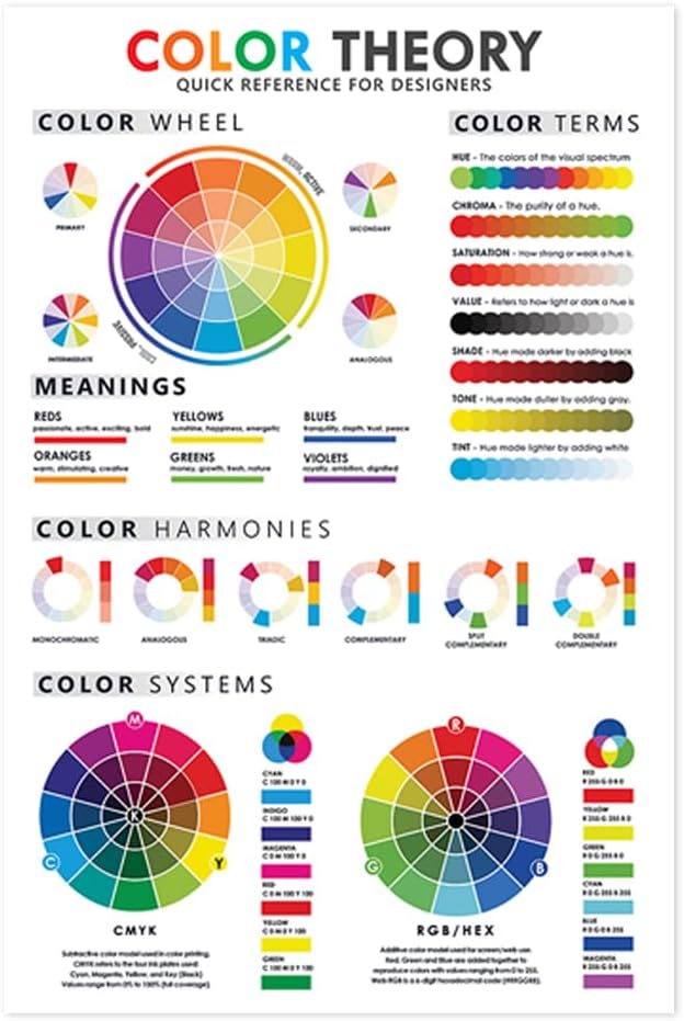 5M BOX Color Theory, Quick Reference Poster for Australia | Ubuy