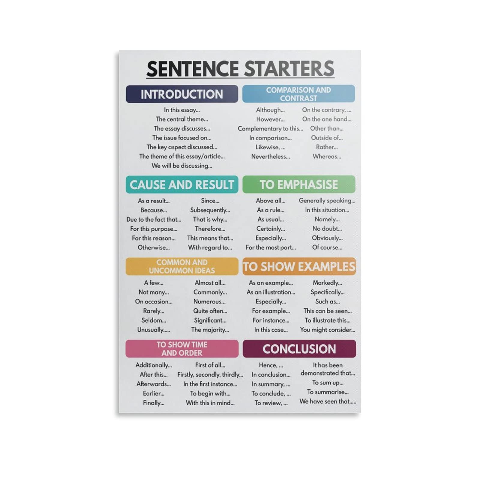 Amazon.com : JOINCCI Sentence Starters Poster How to Write an Essay ...