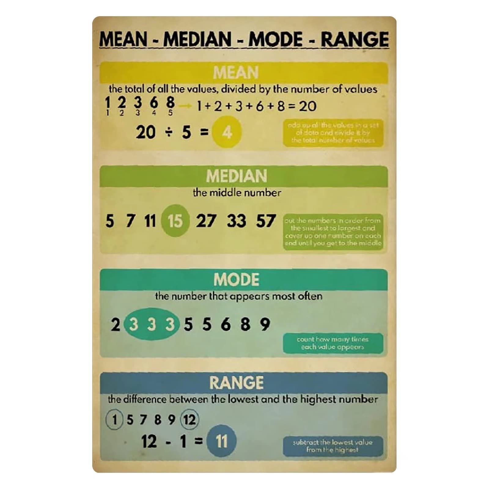 Mean Median Mode Poster