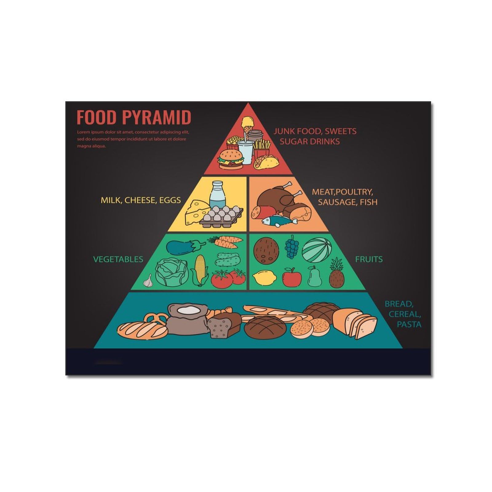 Pirámide Alimentaria Saludable Pirámide De La Alimentación