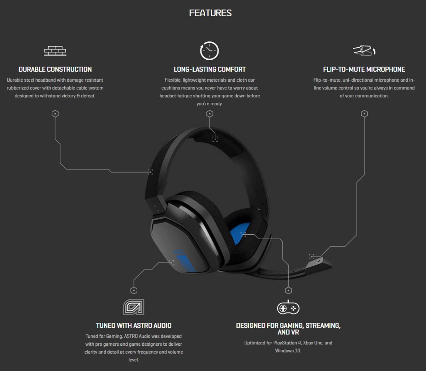 ASTRO Gaming A10 Headset for Xbox One/Nintendo Switch / PS4 / PC and ...