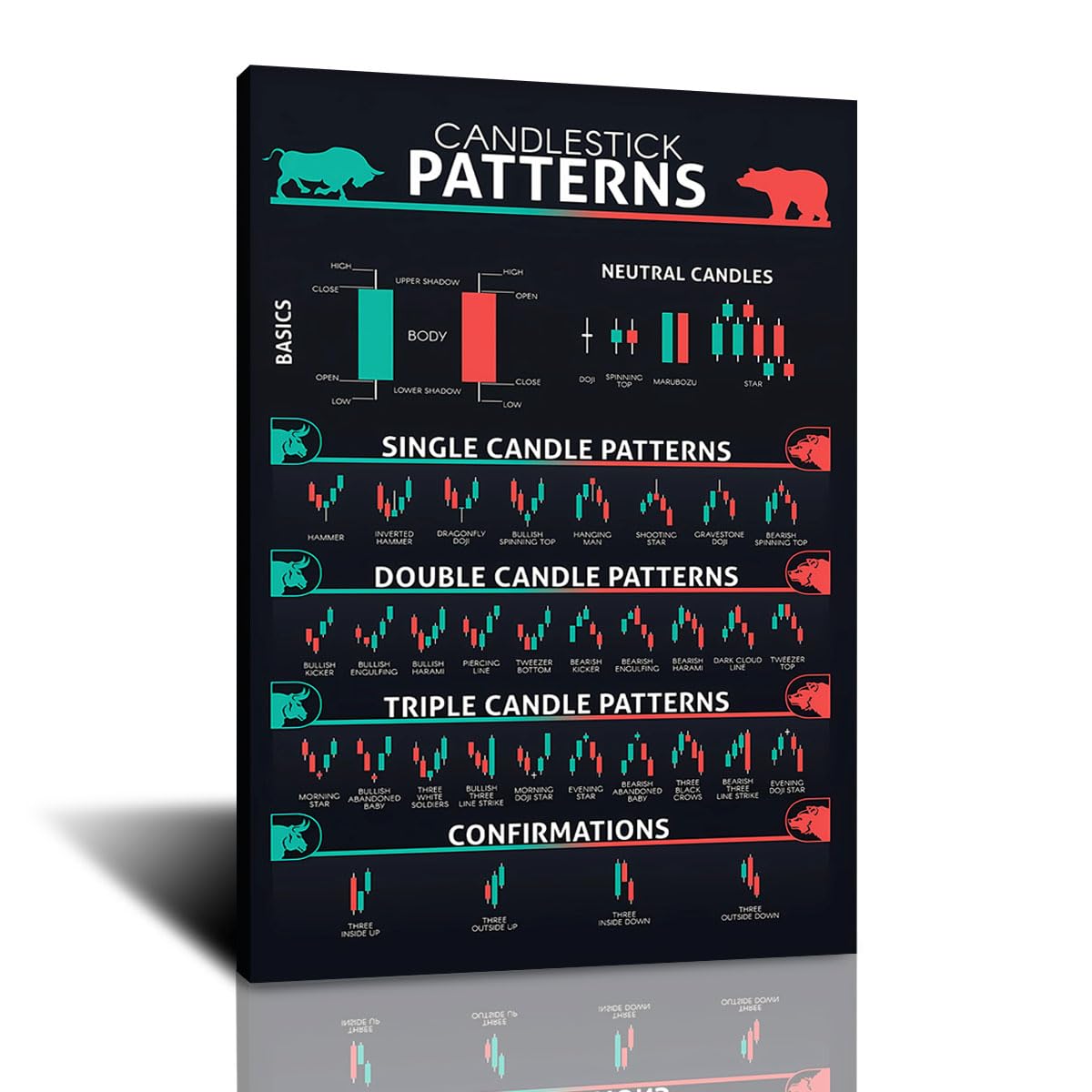 Amazon.com: FHMDREUP Candlestick Pattern Poster Trading for Trader ...