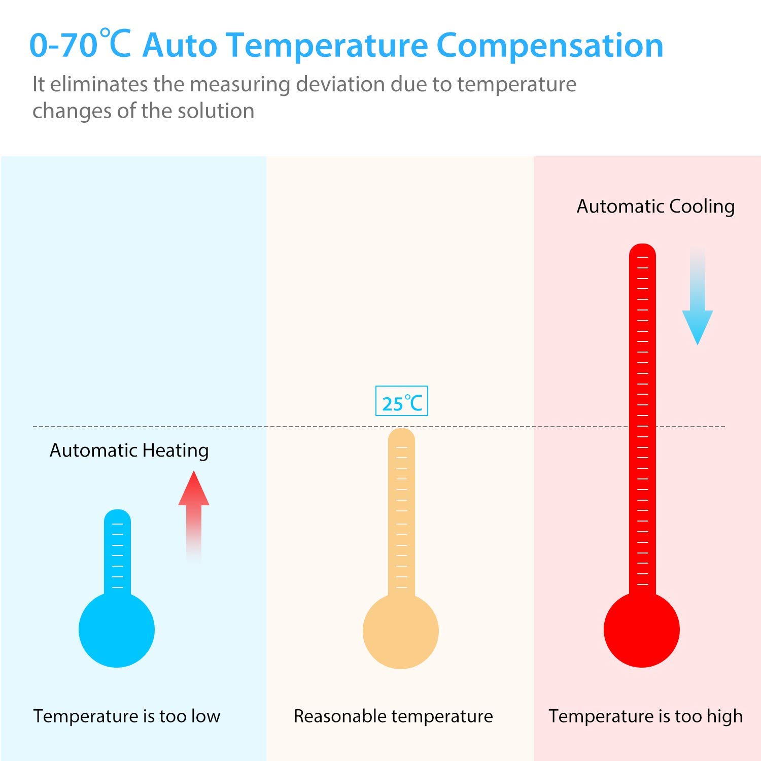 PH Meter, Dr.meter Digital Water Quality Test Upgraded 0.01 Resolution ...