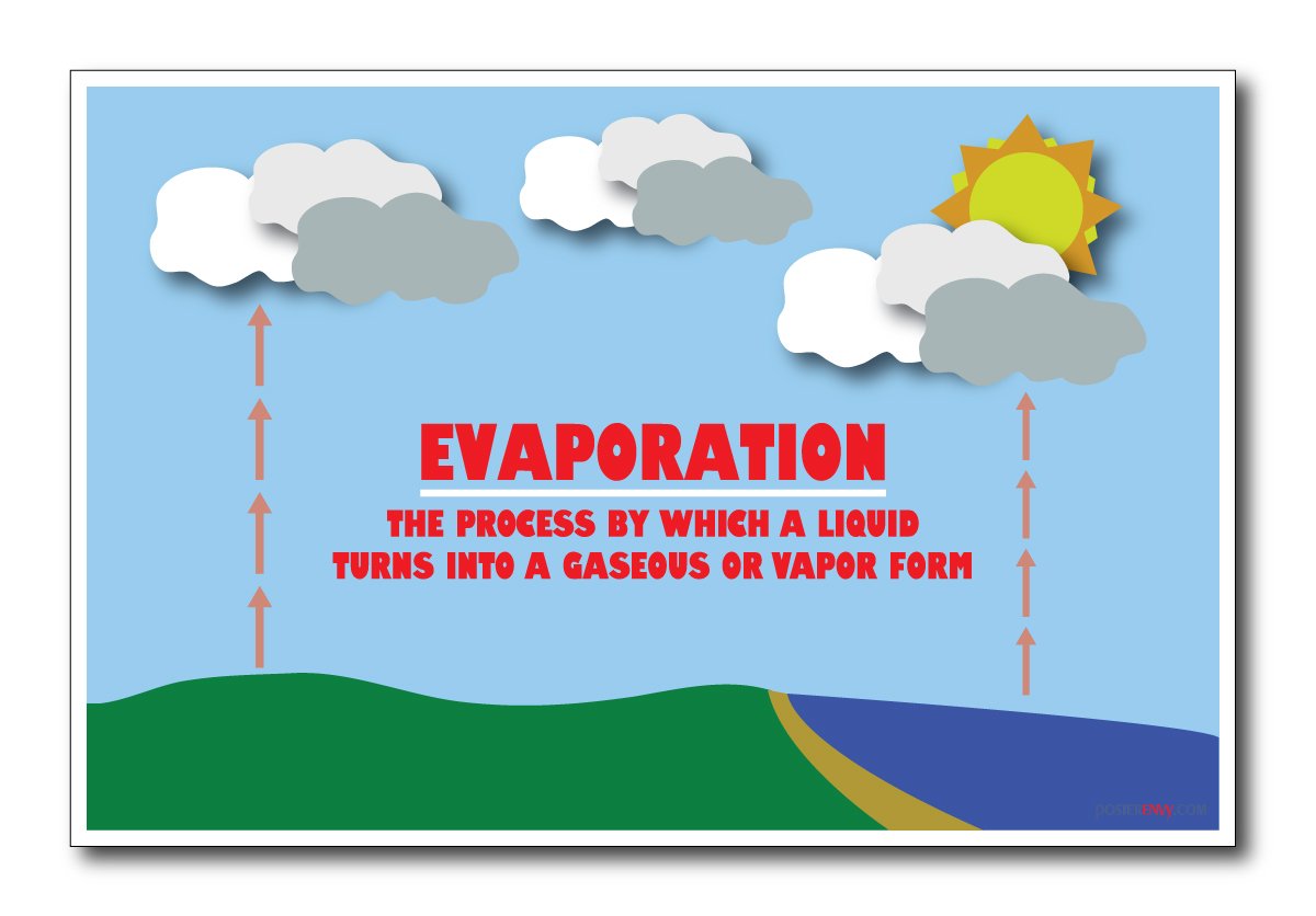 Evaporation Science