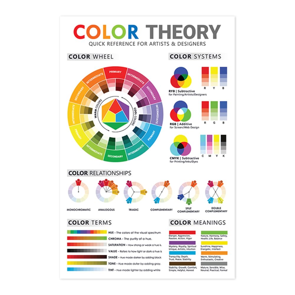 5M BOX Color Theory, Quick Reference Poster for Classroom, 24x16 ...