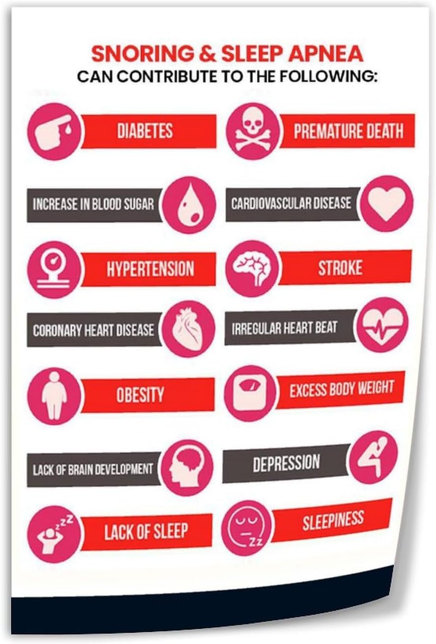 Amazon.com: Sleep Apnea Poster Knowledge Infographic Art Poster ...