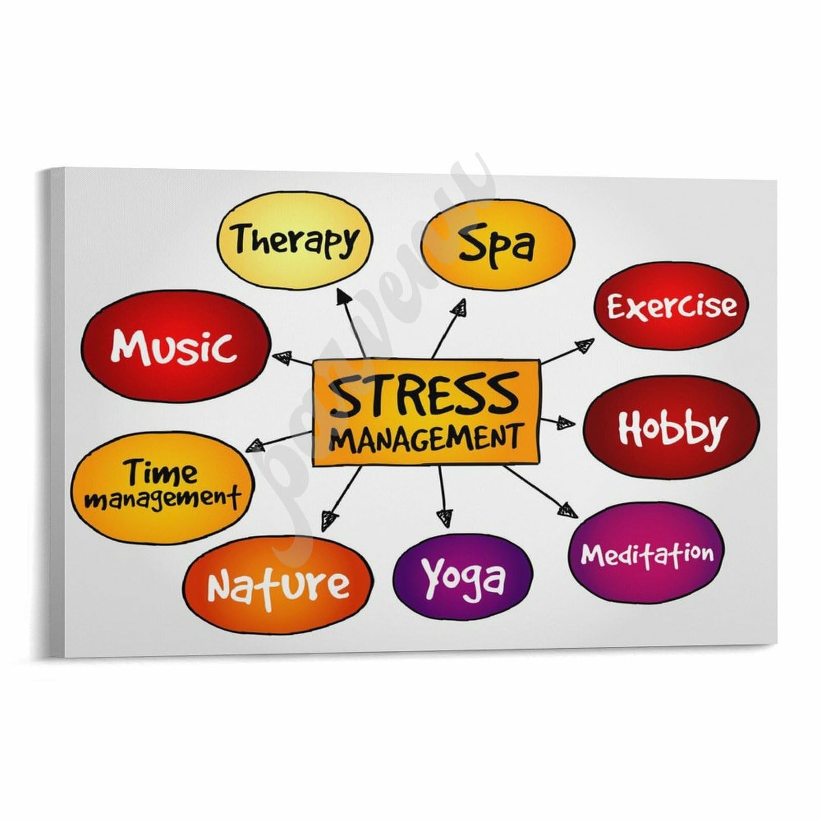 Stress Management Poster Mental Health, Stress Management Poster By