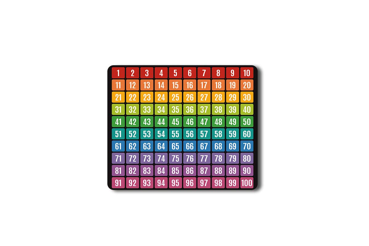 Number Counting Designer Mouse Pad|Rubber Base|Mouse Pad for PC/Laptop ...