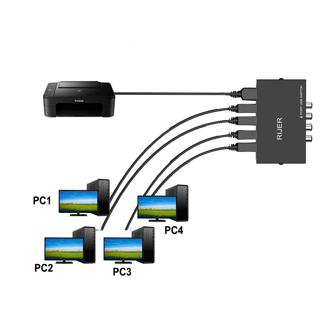 Watch 4 Port USB 2.0 Manual Sharing Switch 1Port Printer Hub on Amazon Live