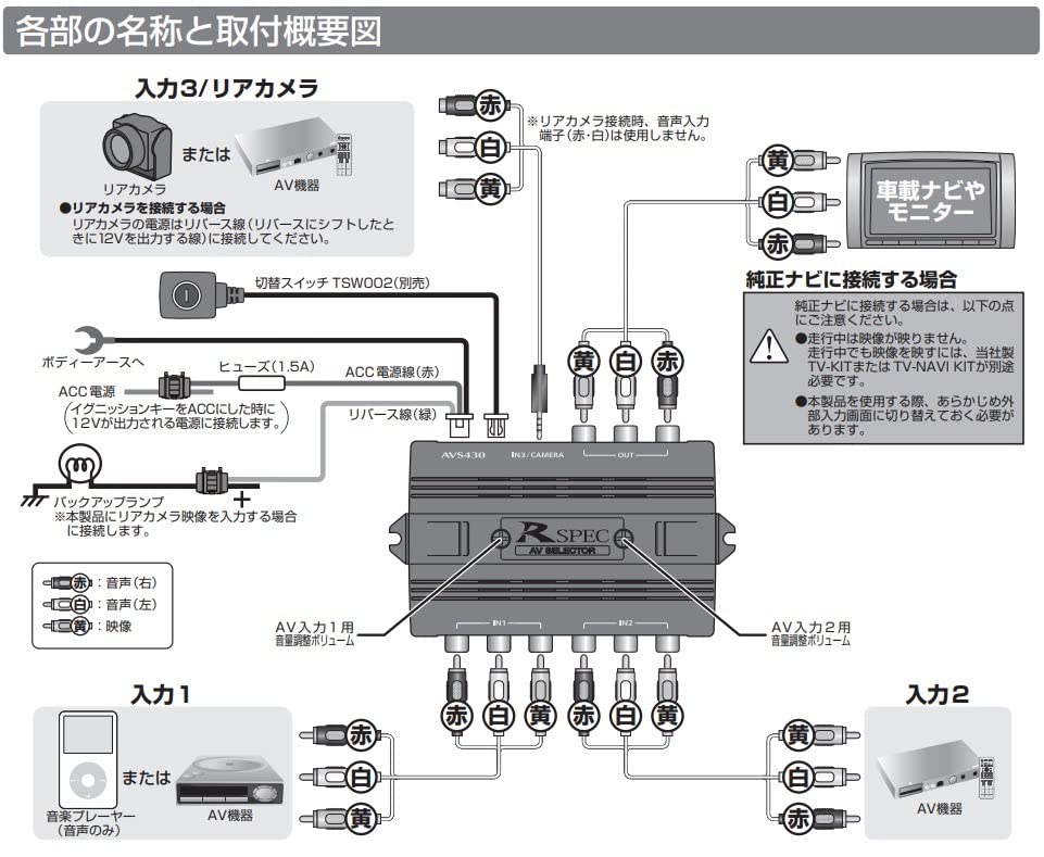 Amazon | データシステム AVセレクターオート AVS430II Datasystem | 車載モニターアクセサリ | 車＆バイク