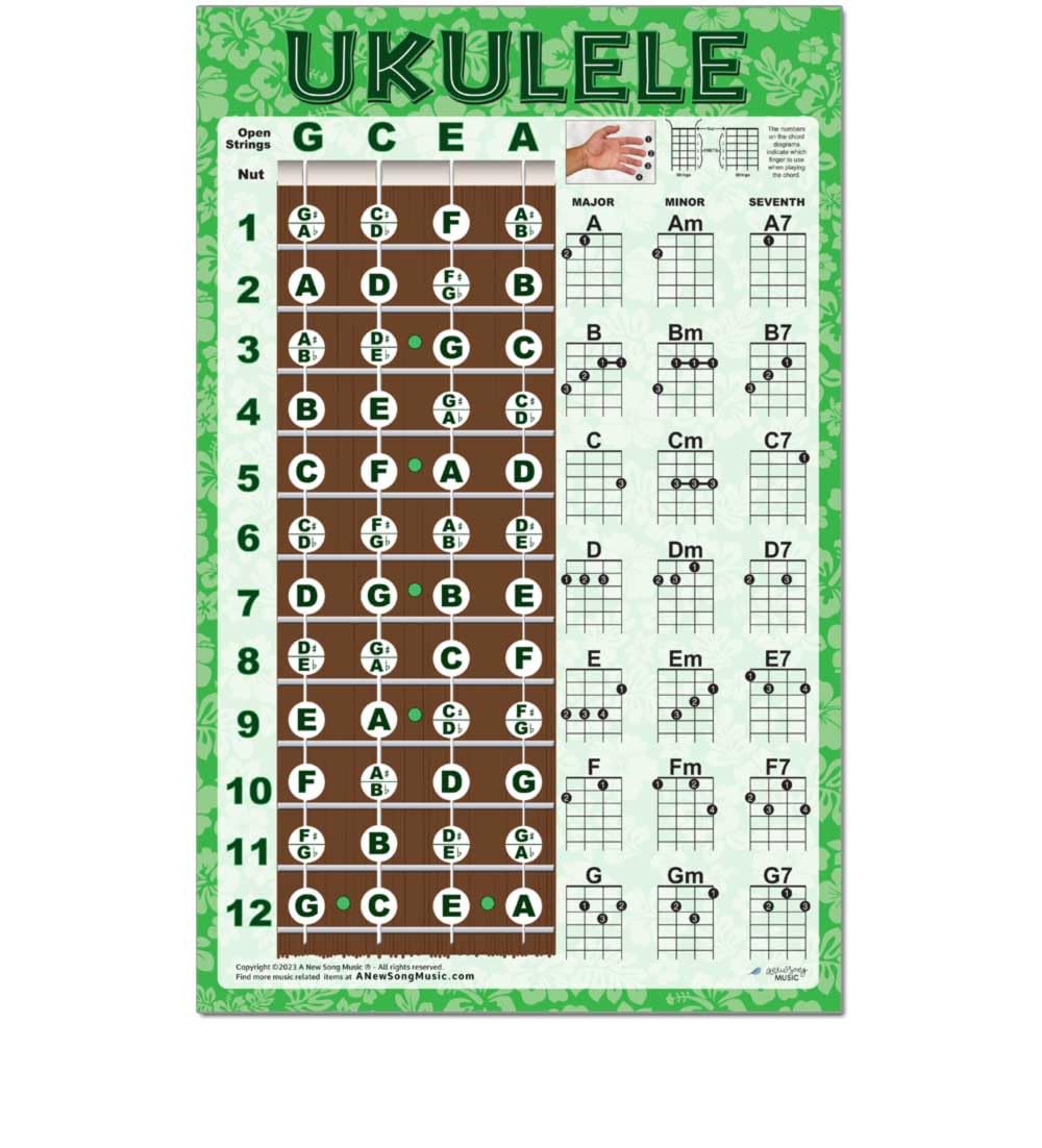 Tabla De Acordes De Ukelele Barítono Fácil Ukelele Epiphone