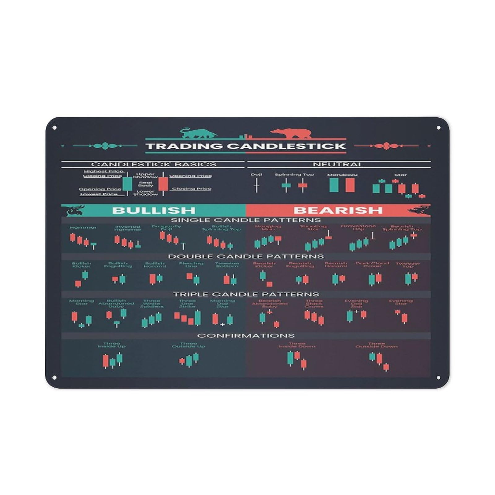 Amazon.com: Vintage Metal Tin Sign Candlestick Pattern Poster For ...