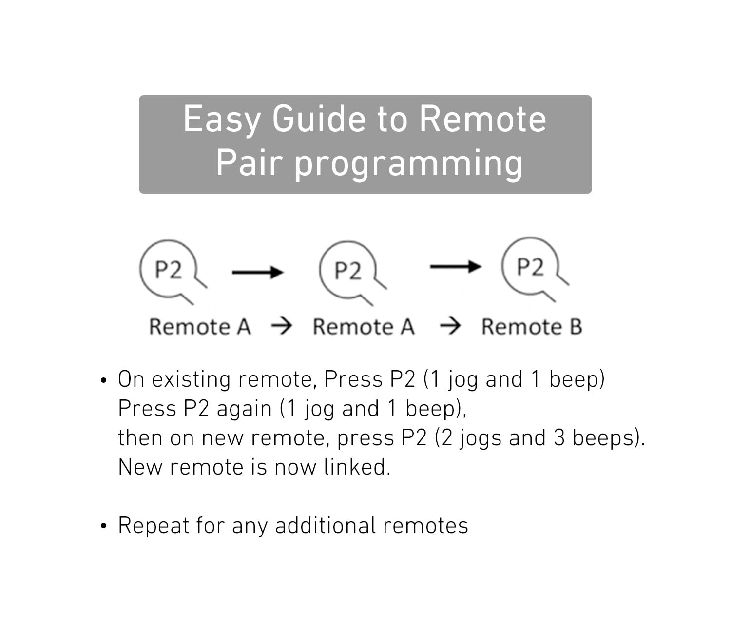 Snapklik.com : DD2702H 15 Channel Bi-Directional Transmitter For Bi ...