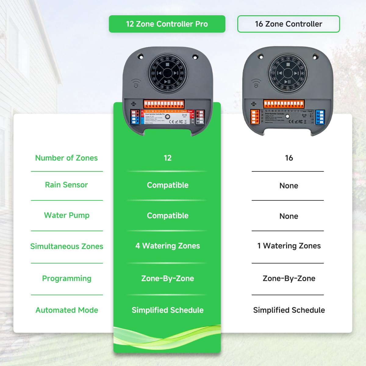 Rainbird Sprinkler Controller Smart Sprinkler Controller Pro 12-Zone ...
