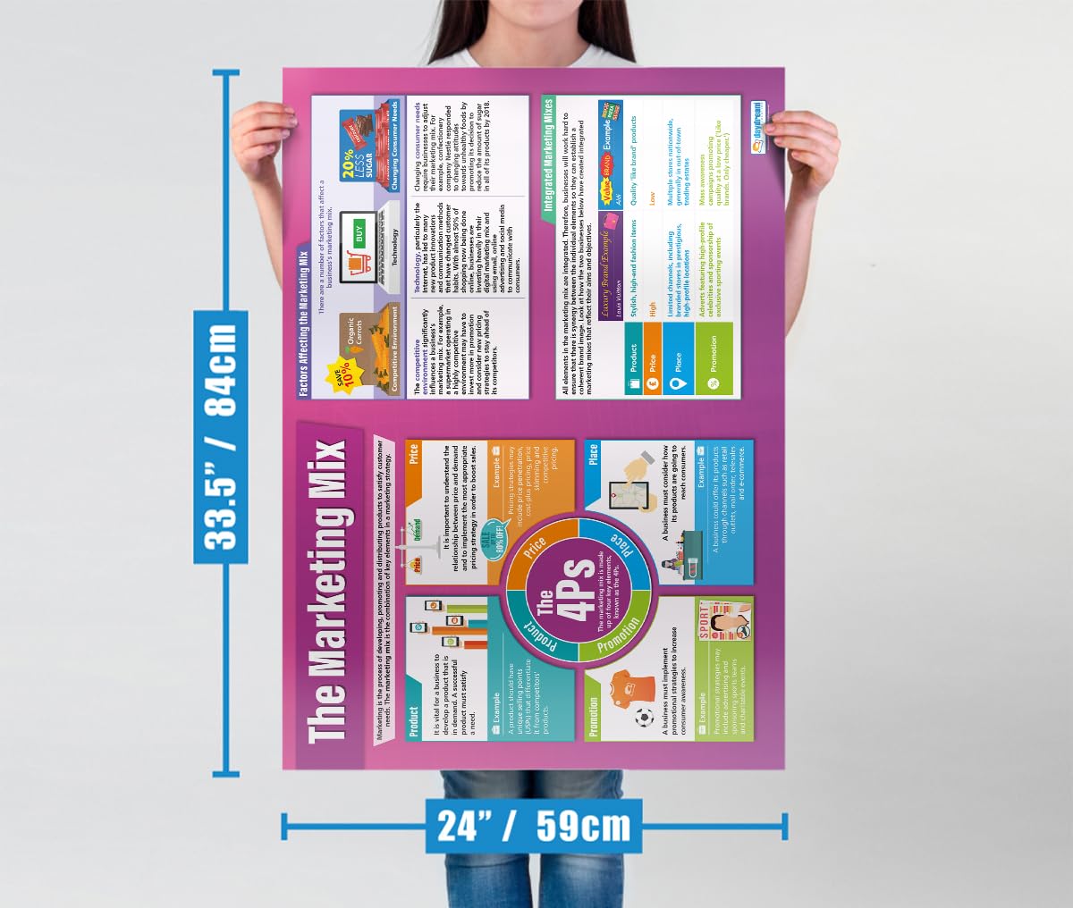 Marketing Mix Chart Marketing Mix Business Poster - 33x23.5 Inch Gloss ...