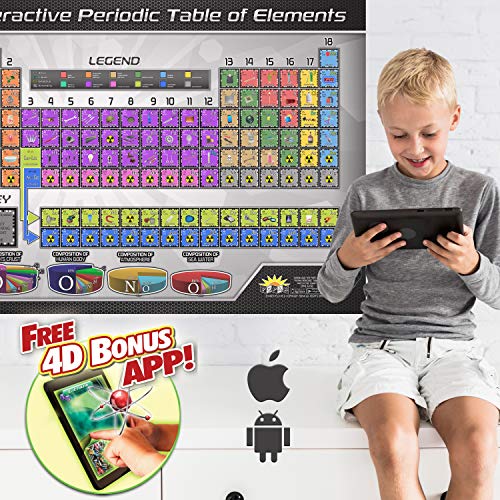 Interactive Laminated Periodic Table of Elements Chart for - Want It All