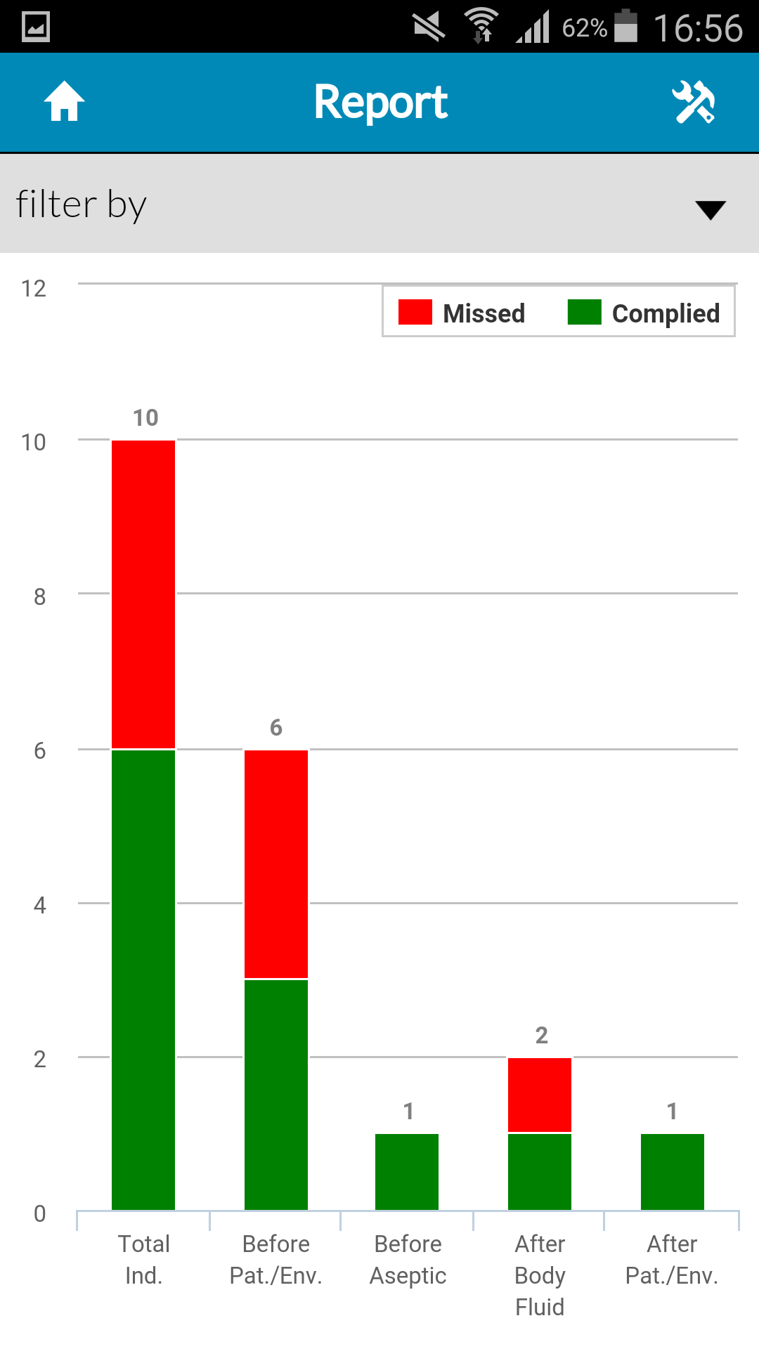 SpeedyAudit Hand Hygiene and PPE Auditing - App on Amazon Appstore