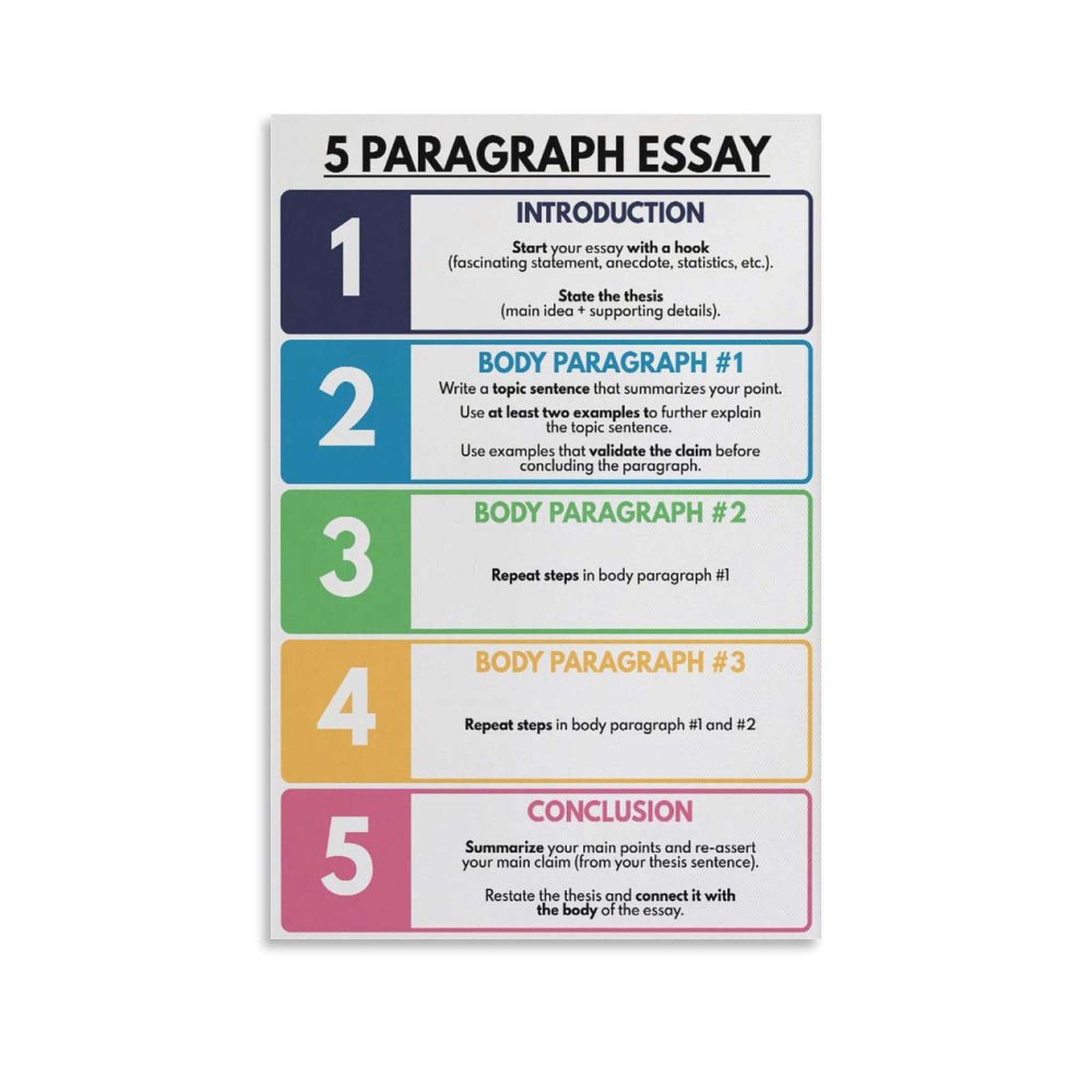 5 Paragraph Essay Outline Template Printable Artistry Of Education:
