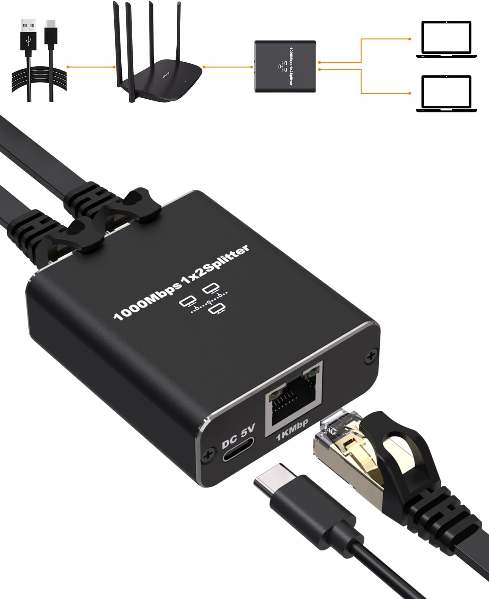 Amazon.com: Ethernet Splitter, 1000Mbps High Speed Network Splitter, 1 ...